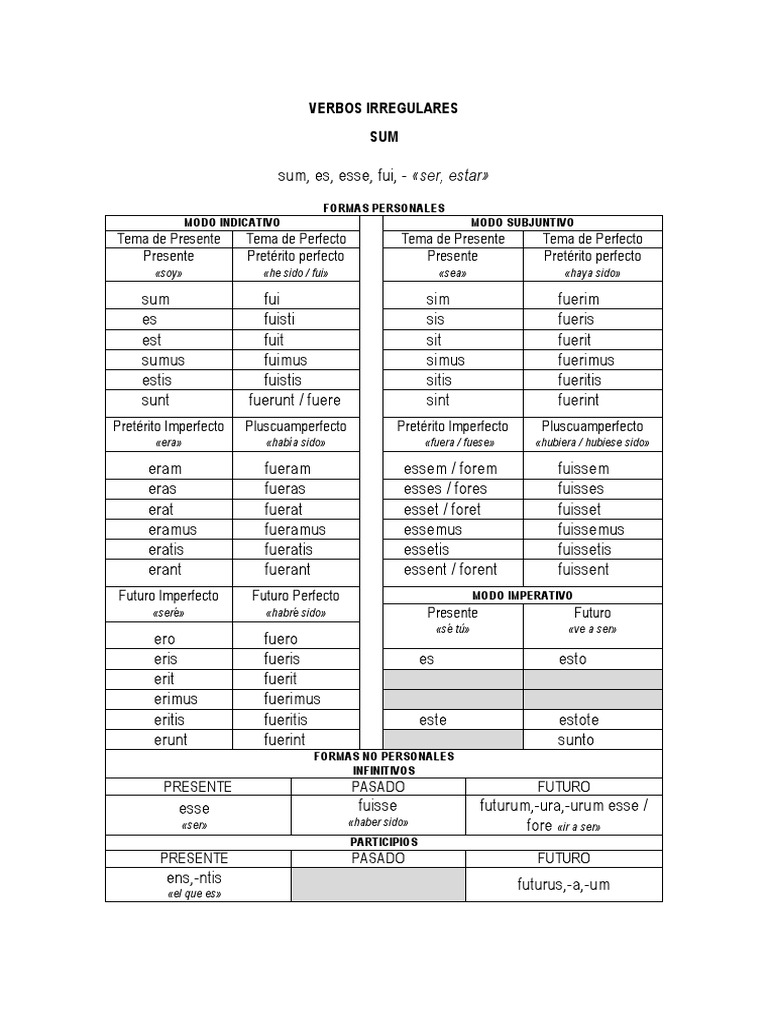 Conjugación del verbo "sum" en latín | PDF | Verbo | Asunto (gramática)
