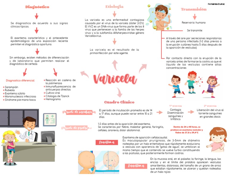 Varicela | PDF | Especialidades Medicas | Medicina CLINICA
