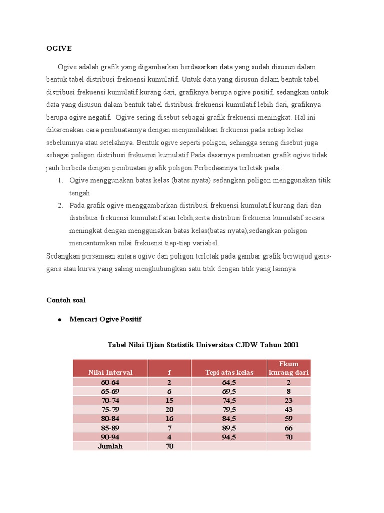 Pengertian dan Contoh Grafik Ogive | PDF