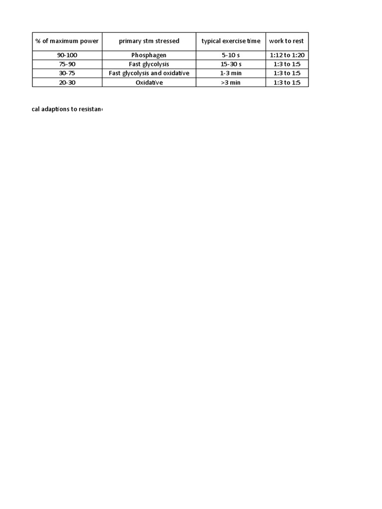 CSCS Tables | Download Free PDF | Skeletal Muscle | Strength Training