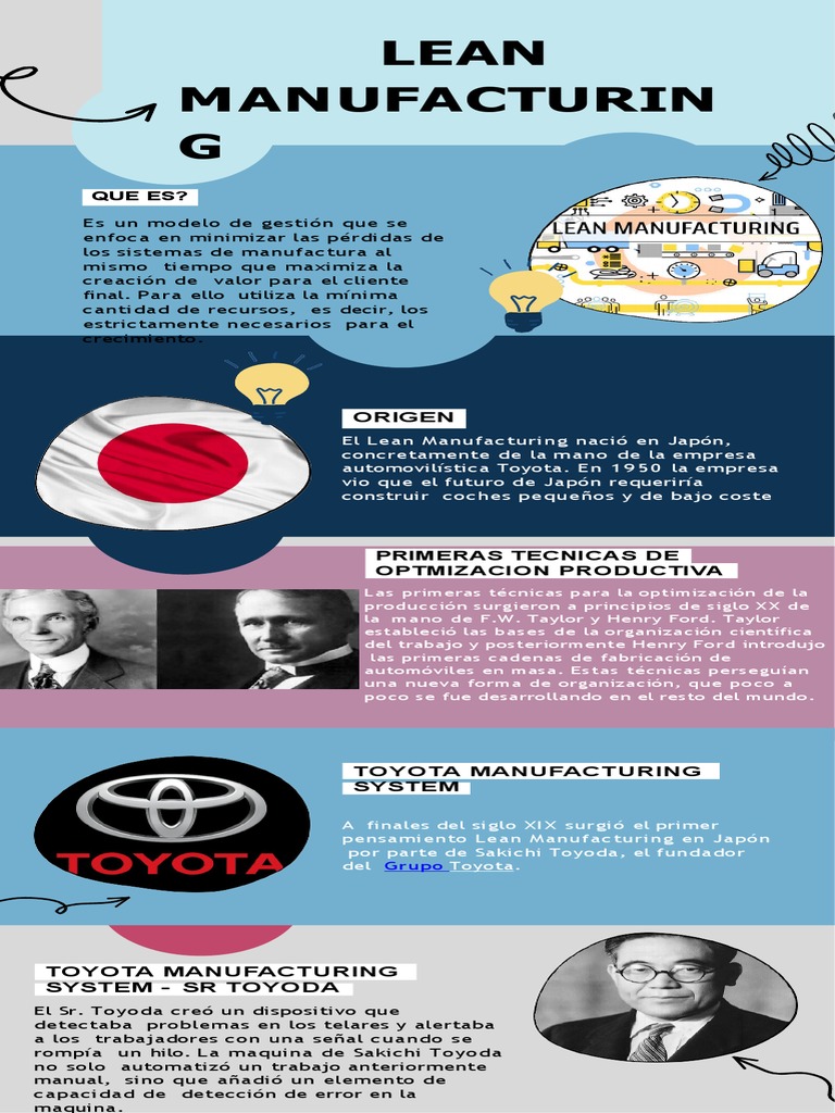 Infografia Lean Manufacturing | PDF | Lean Manufacturing | Procesos de negocio