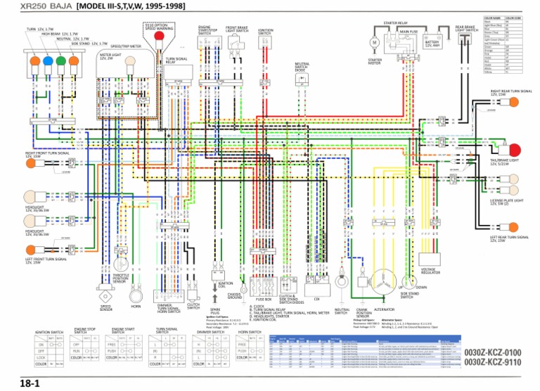 Honda MD30 XR250 III-S, T, V, W, 1995-1998 Baja Wiring Diagram | PDF