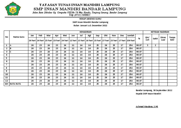 Rekap Absen Guru | PDF