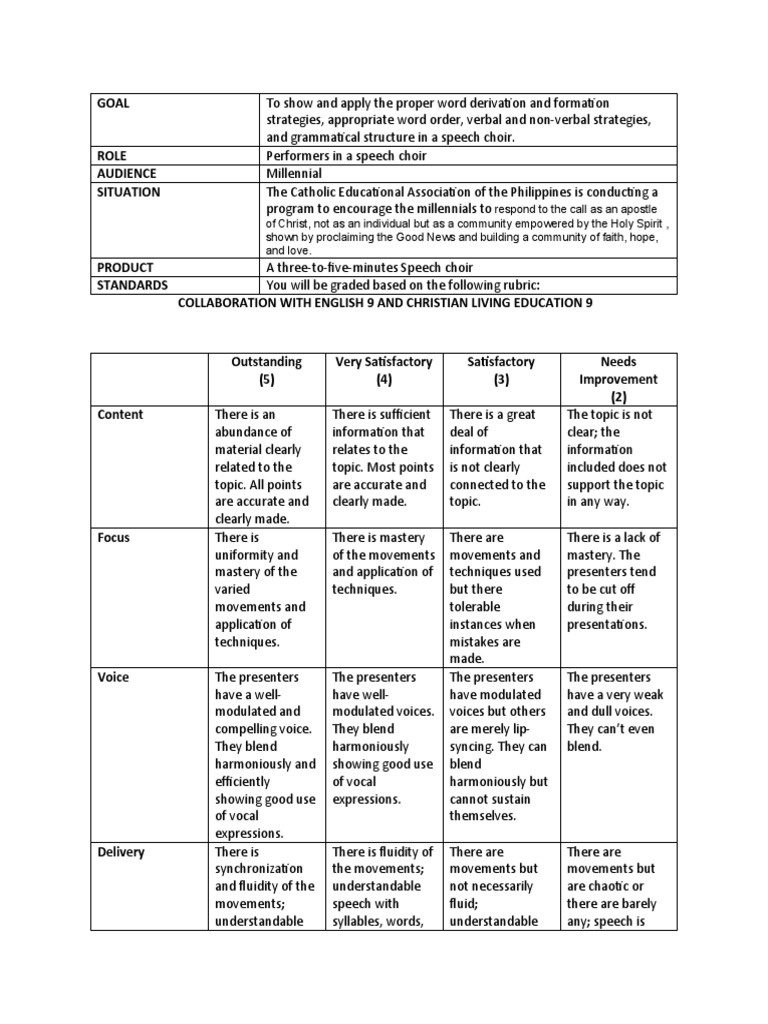 GRASPS Grade 9 | PDF | Speech | Human Communication