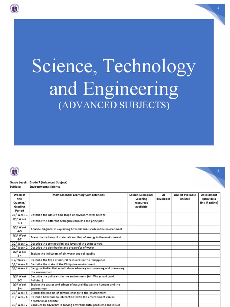 MELC STE Advance Subjects Final | PDF | Electronic Circuits | Biotechnology