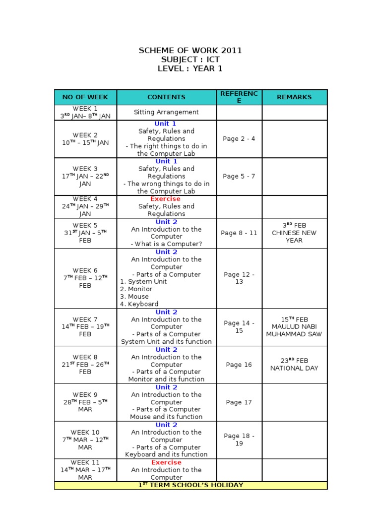 Scheme of Work 2011 Subject: Ict Level: Year 1: No of Week Referenc E ...