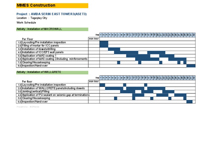 Macrowall Gantt Chart 28sep22 | PDF | Building Engineering ...