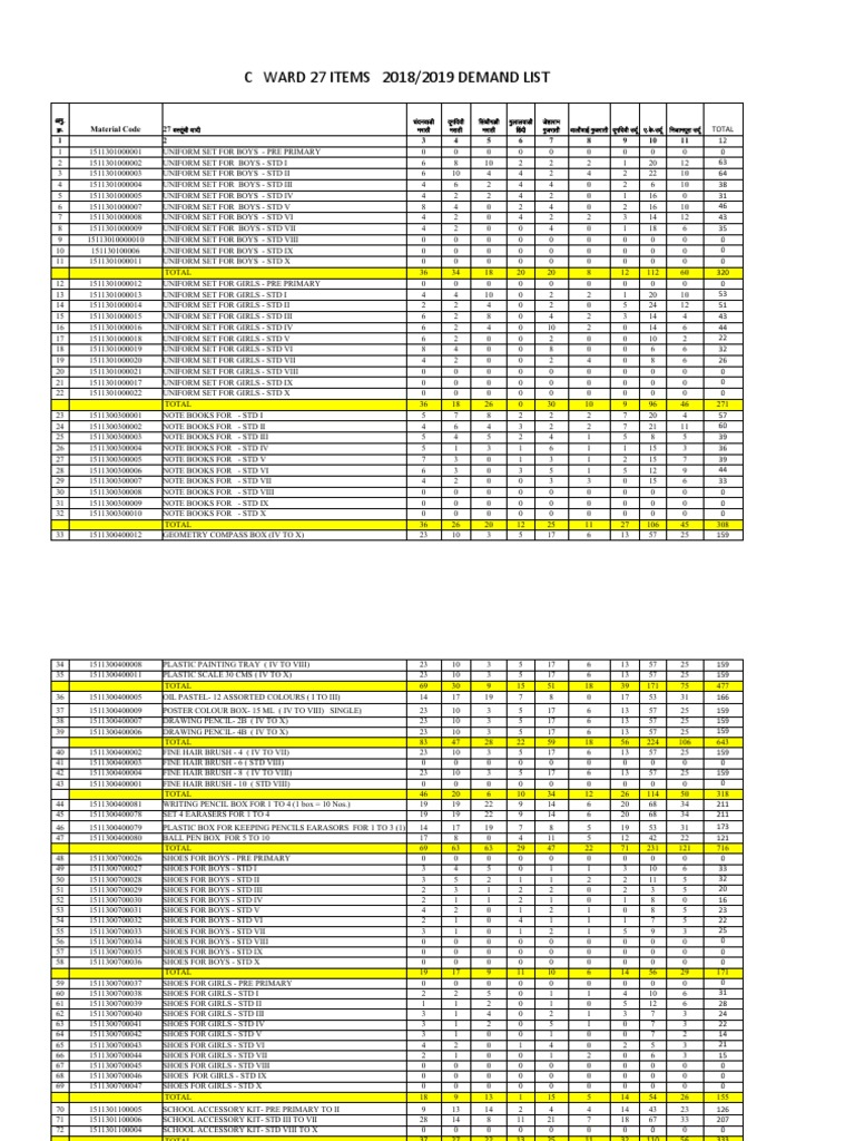 Final List | PDF | Drawing | Equipment