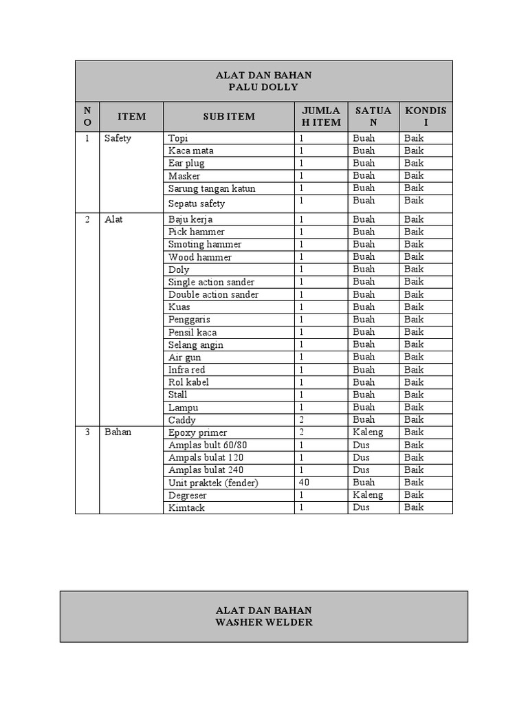Alat Dan Bahan Tbo | PDF