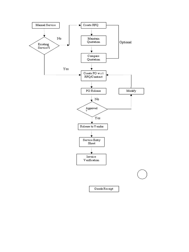 Flowchart p2p | PDF