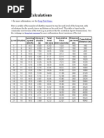 Beep Test Table | PDF