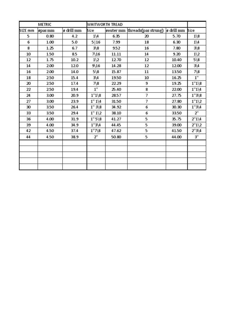 Tabel Filete | PDF | Crafts | Industrial Processes