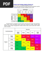 Penilaian Matriks Risiko K3 | PDF