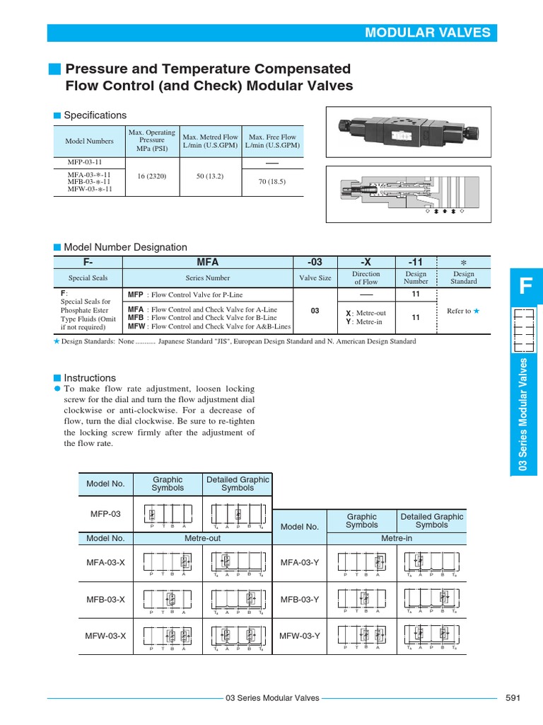 MF-03 Modular Valve, Presssure Flow Control Valve | PDF | Valve | Pressure