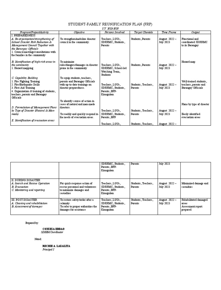 Student-Family Reunification Plan 2022-2023 | PDF | Emergency ...