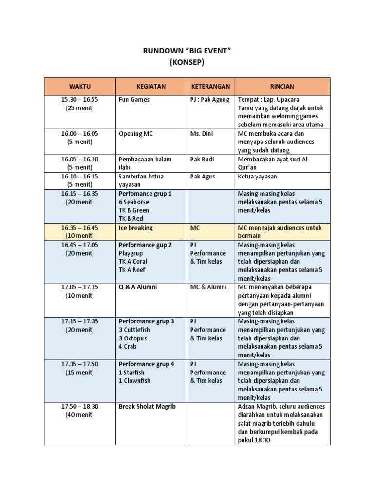 Rundown Big Event (Konsep) | PDF