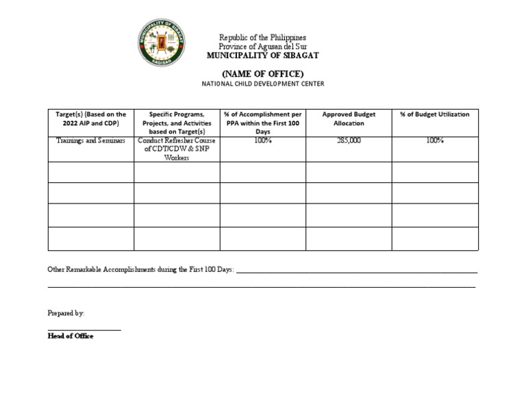 First 100 Days Accomplishment Report Template | PDF