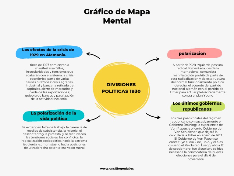 Gráfico de Mapa Mental o Conceptual de Seis Ideas Relacionadas A Una ...