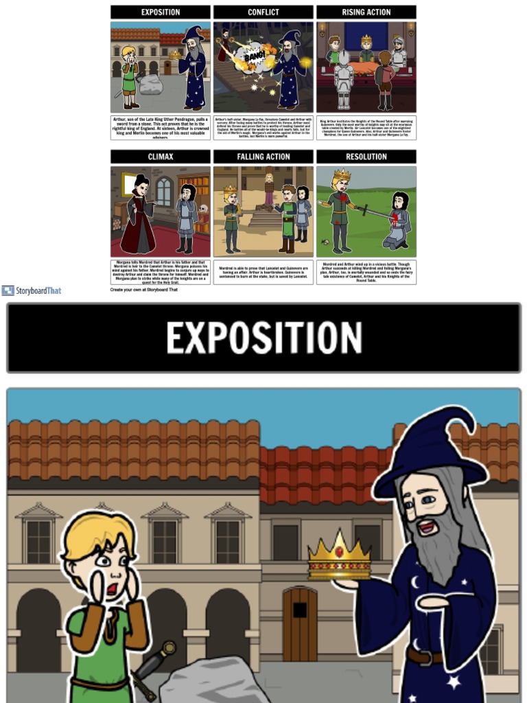 King Arthur and Knights of The Round Table - Plot Diagram | PDF