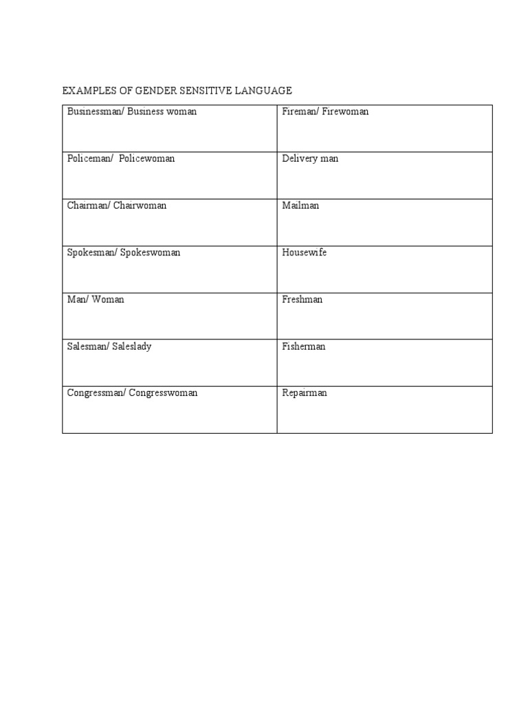 Examples of Gender Sensitive Language | PDF