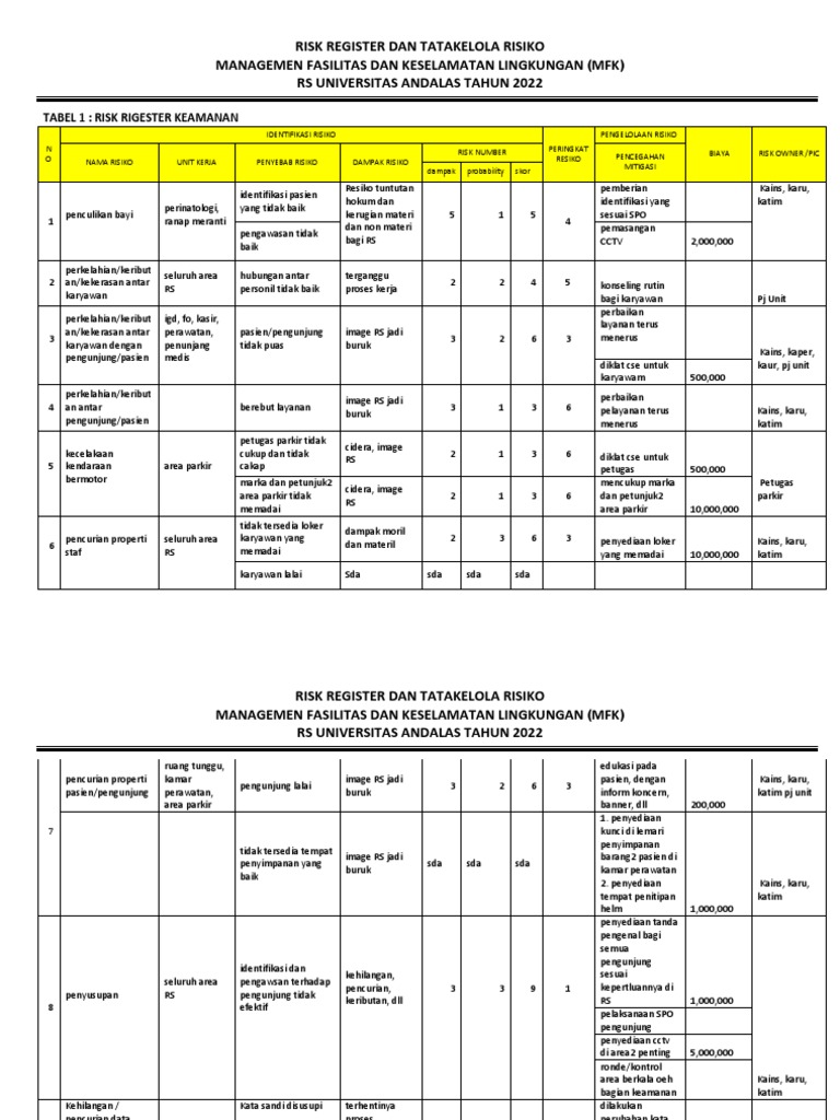 Risk Register MFK 2022 | PDF