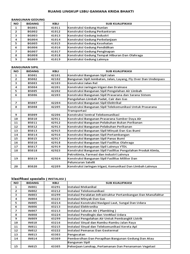 Klasifikasi Konstruksi LSBU Gamana | PDF