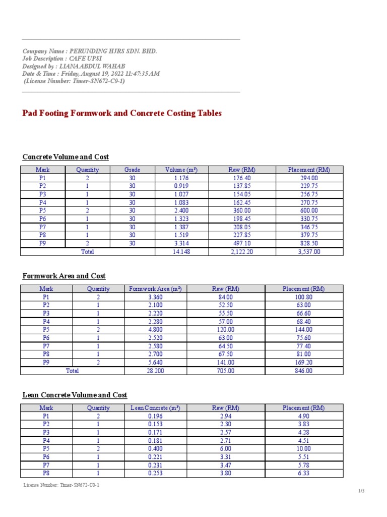 Pad Footing Formwork and Concrete Costing Tables | PDF | Structural ...