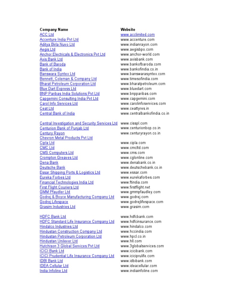 Companies Database | PDF | Companies | Economy Of India