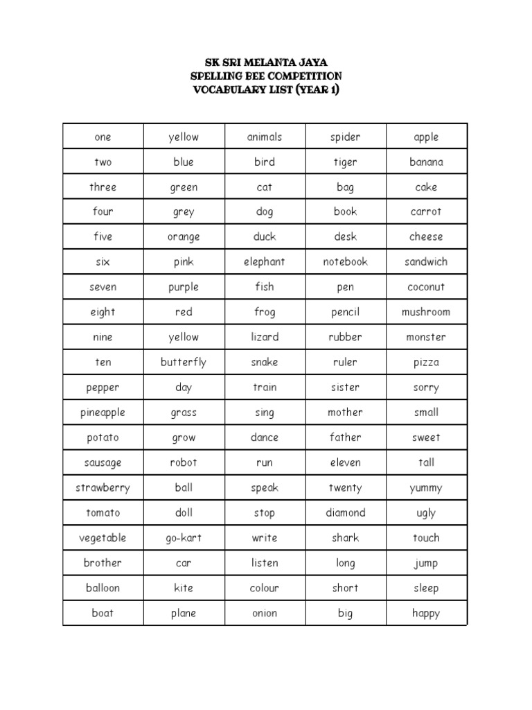 Spelling Bee Vocabulary List | PDF