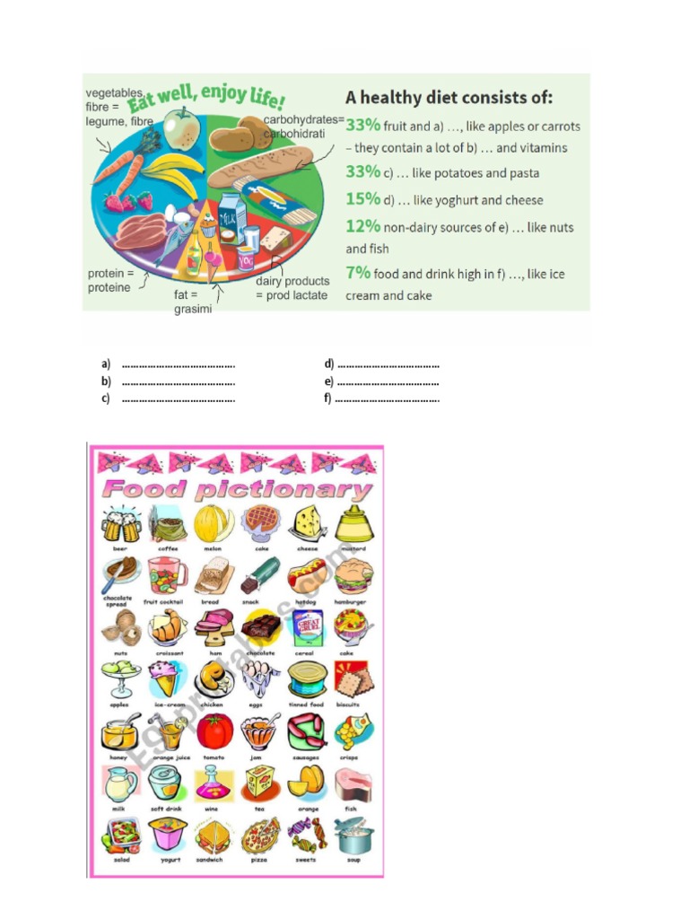 5th Food Pictionary | PDF | Teaching Methods & Materials