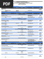 DENR Region 02 Officials Directory | PDF