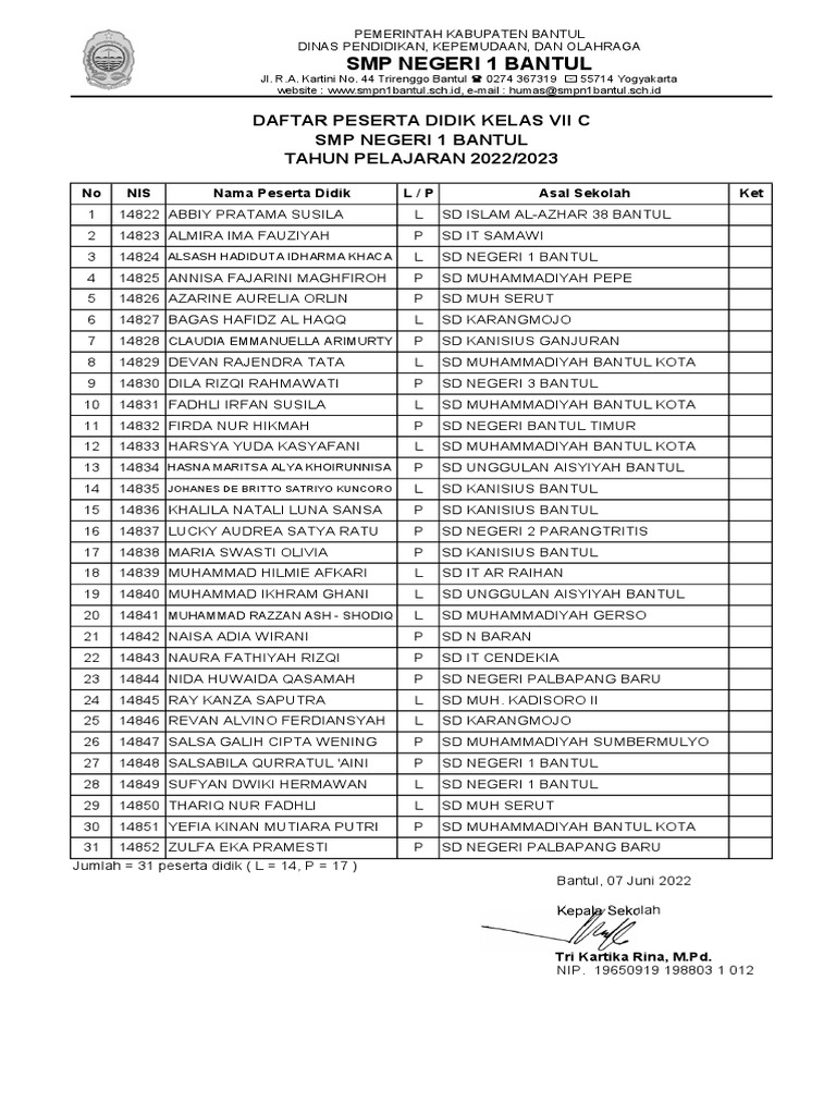 Daftar Peserta Didik 2022 - KELAS VII C | PDF