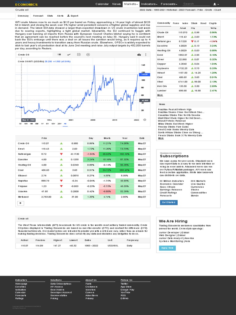 Crude Oil - 2022 Data - 1983-2021 Historical - 2023 Forecast - Price - Quote - Chart | PDF ...