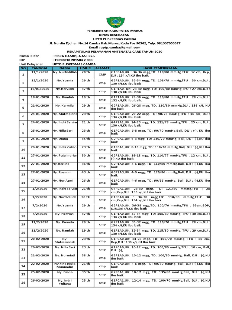 Logbook Ukom Fisik PNC Riska | PDF | Pelvis | Morphology (Biology)