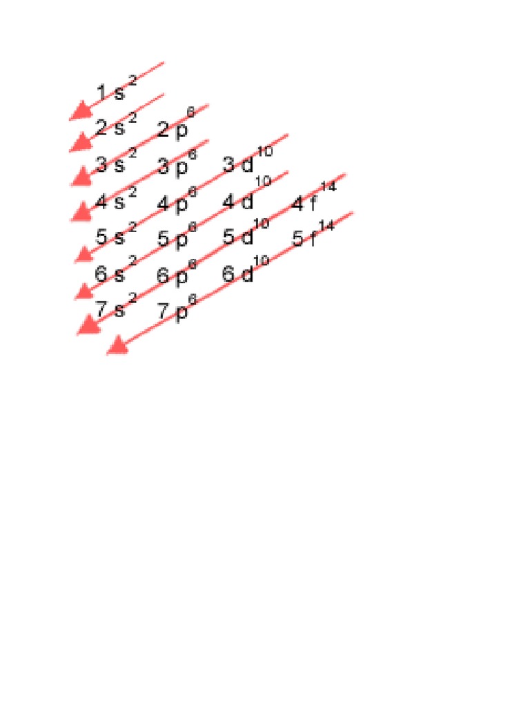 Diagrama de Moeller | PDF