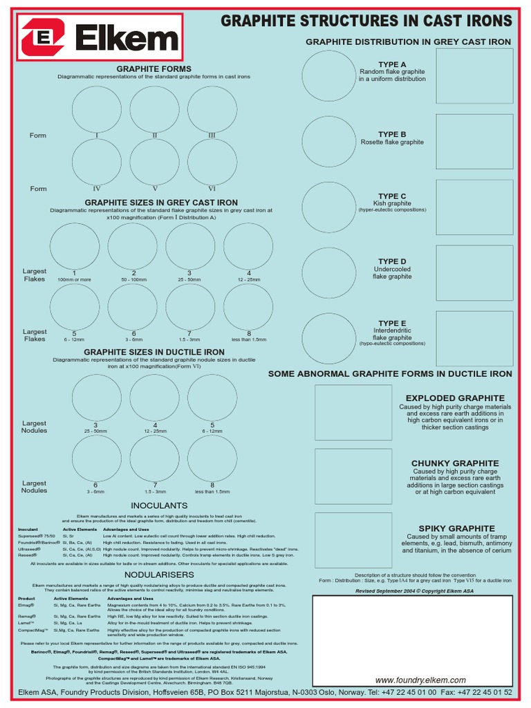 Graphite Structures in Cast Irons ELKEM | PDF | Cast Iron | Calcium