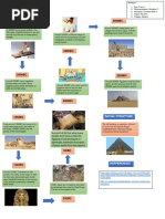 6th Grade Ancient Egypt Project Guide | PDF | Ancient Egypt | Akhenaten