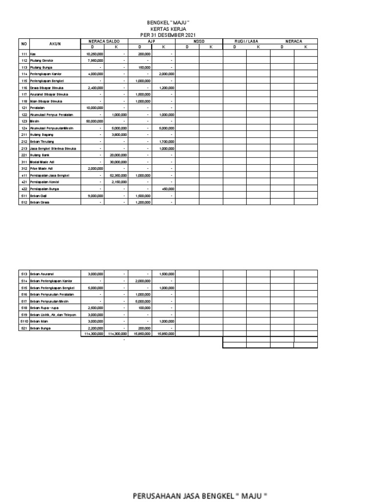 Laporan Keuangan Bengkel Maju 2021 | PDF