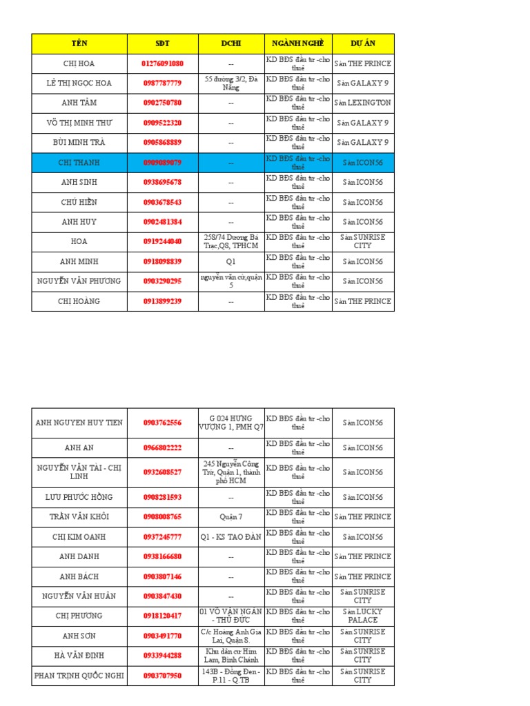 Data KH Quan Tâm Dự Án NOVALAND | PDF