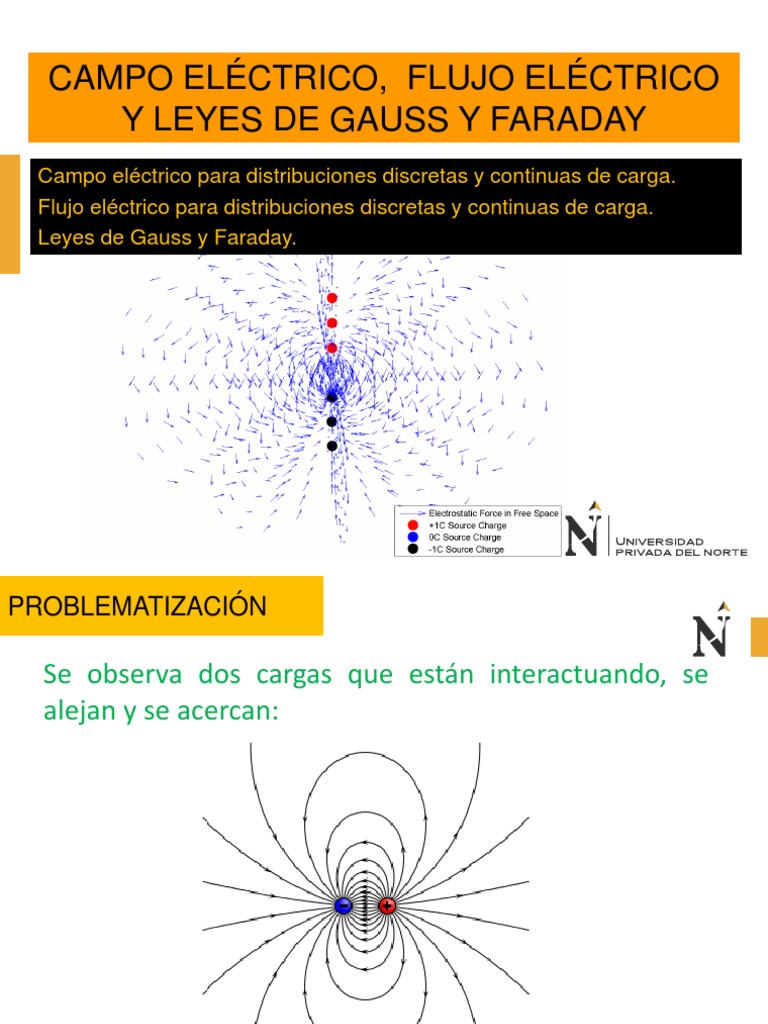 Campo Eléctrico y Leyes de Gauss y Faraday | PDF | Campo eléctrico ...