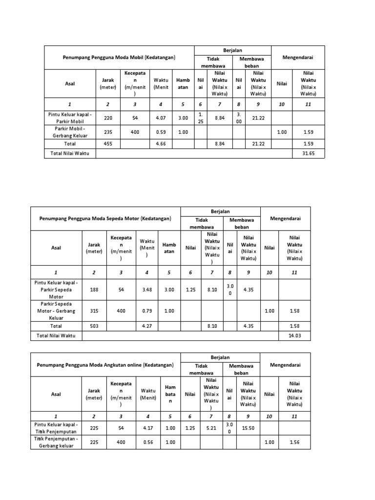 Tabel TSA DAN GC BUAT DRAFT Update | PDF