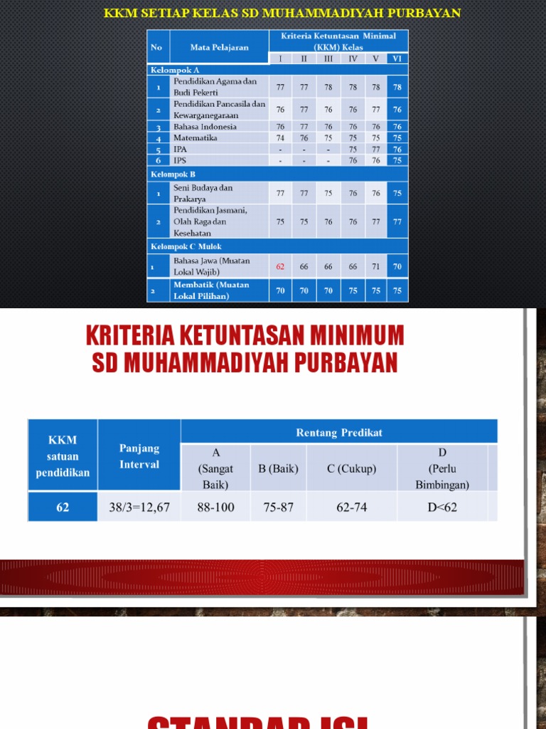 KKM Dan Standar Isi | PDF