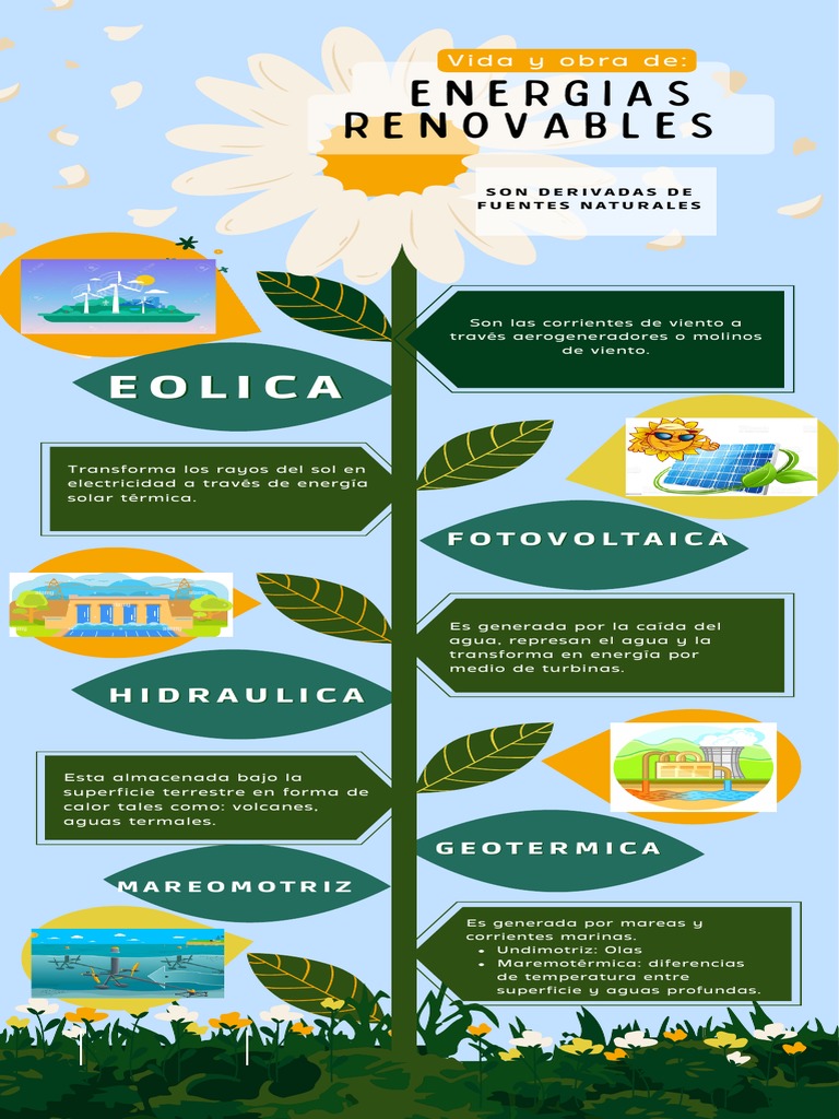 Energias Renovables | PDF