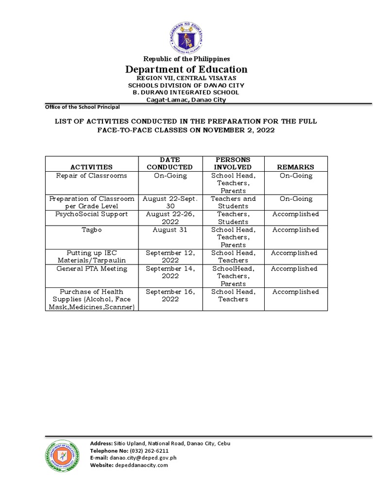 Activities Conducted Full F2F | PDF