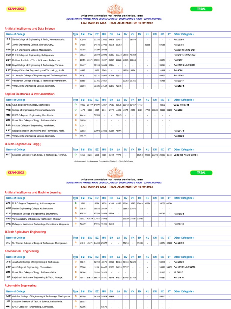 Last Rank Trial | PDF