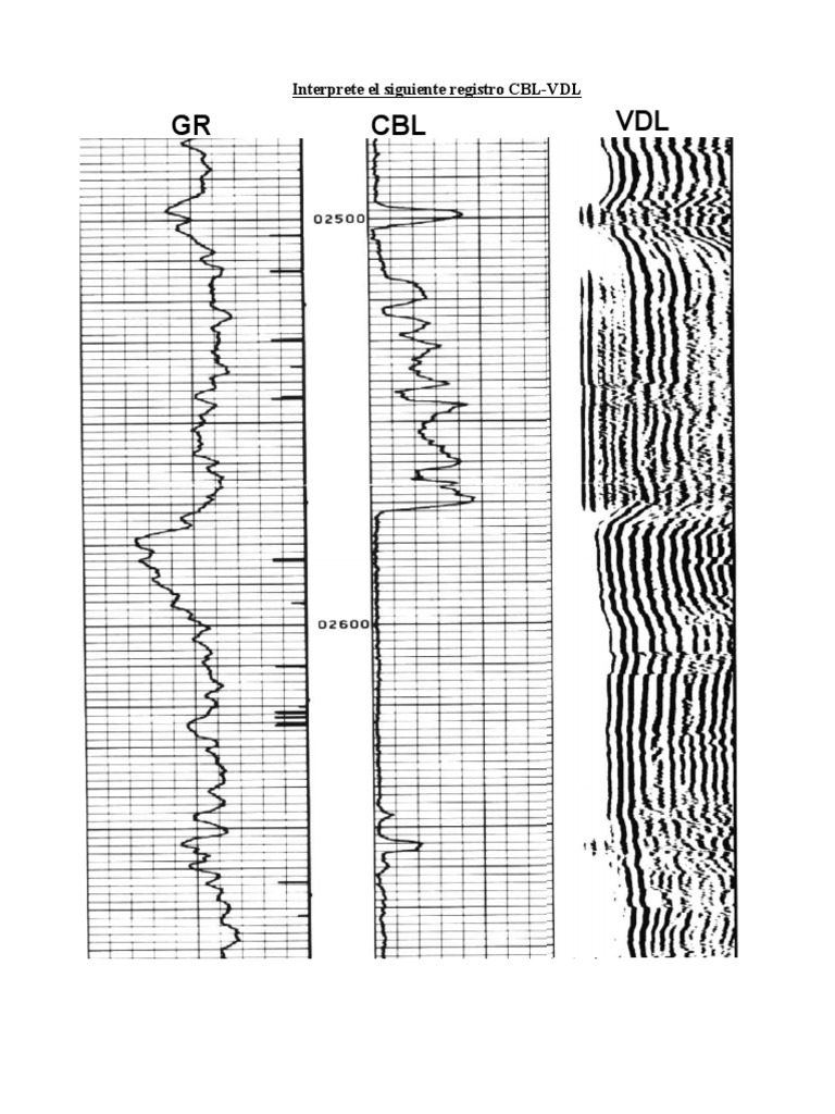 Actividad Interpretación Perfil CBL-VDL | PDF