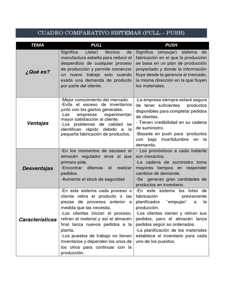 Sistemas Push y Pull en Producción | PDF | Inventario | Jefe de operaciones