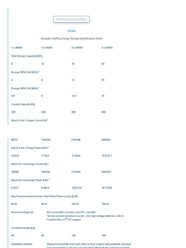 Etower - FREEDOM WON | PDF | Power Inverter | Electrical Connector