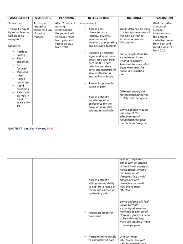 NCP Acute Abdominal Pain | PDF | Pain Management | Pain