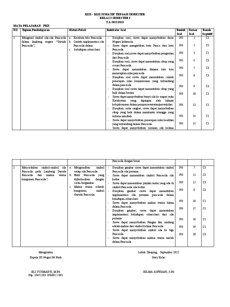 Kisi Kisi Soal PKN | PDF